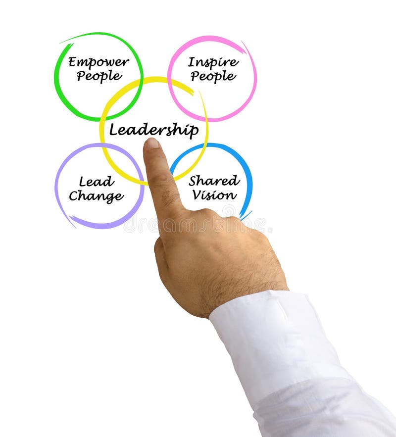 Leadership stock image. Image of drawing, male, boss - 85620539