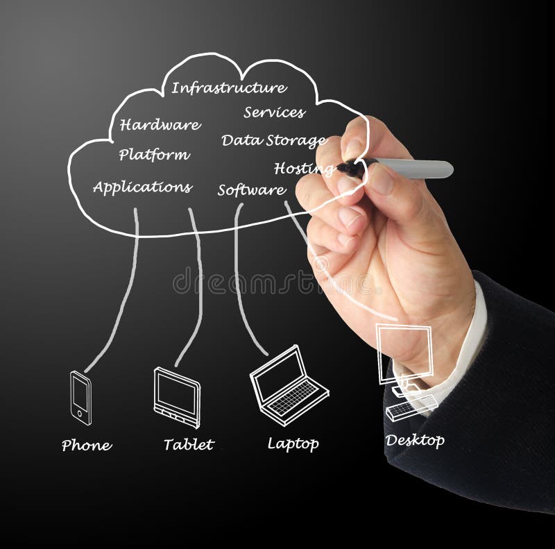 Cloud computing clients stock image. Image of program - 106650999