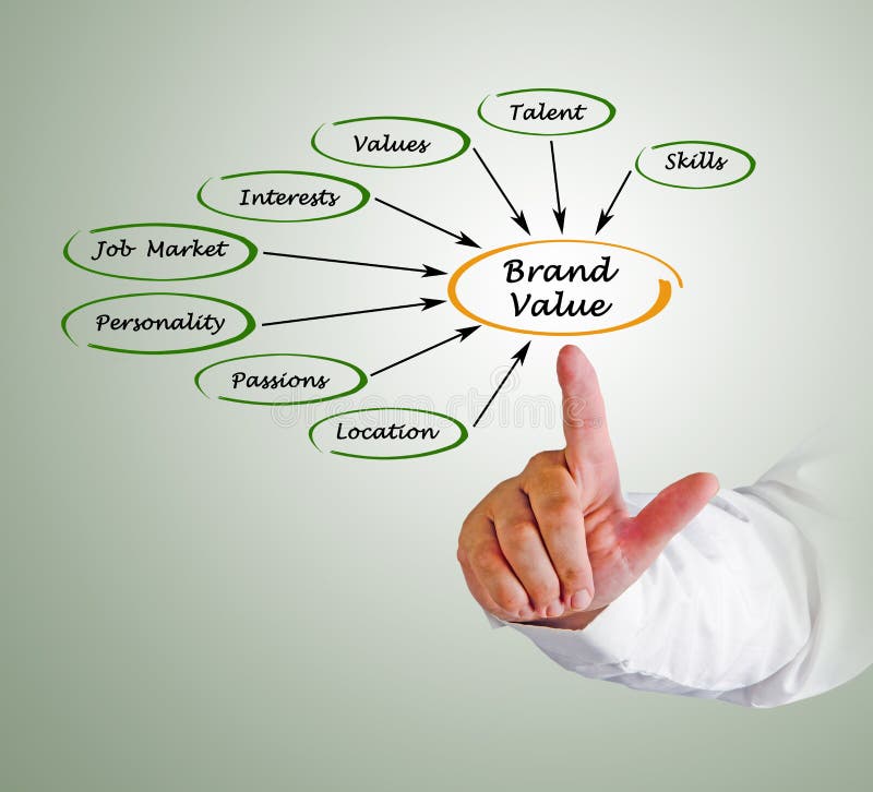 Brand Value Chain stock photo. Image of divergence, brand - 94373172