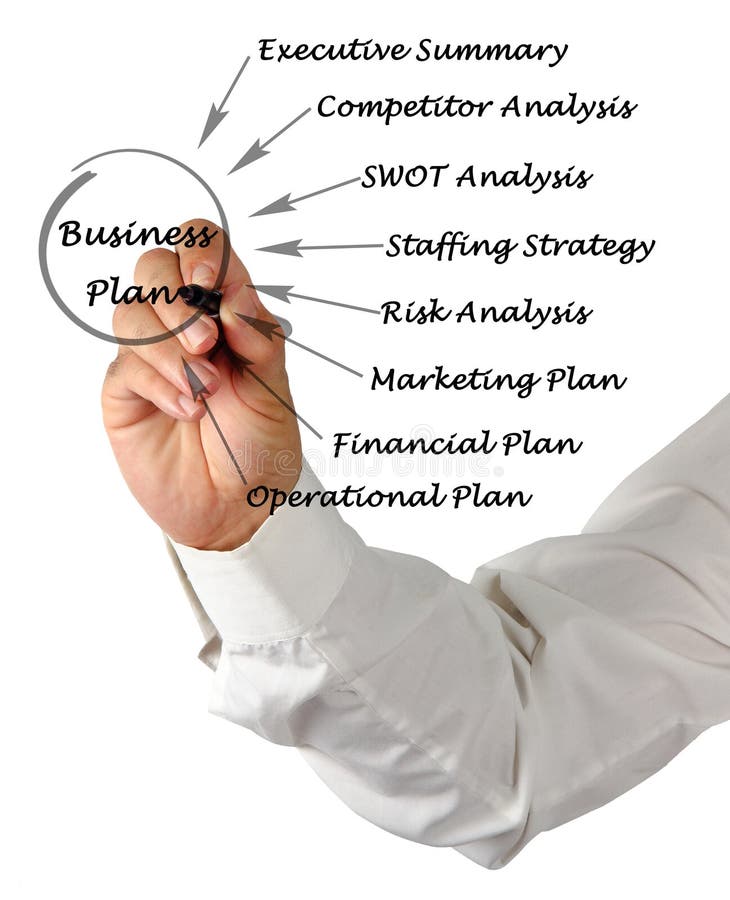 Business success stock image. Image of expert, hand, implementation ...