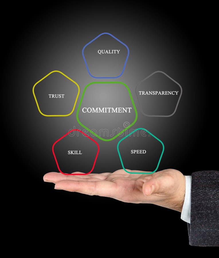 Key for commitment stock photo. Image of promise, loyalty - 182629444