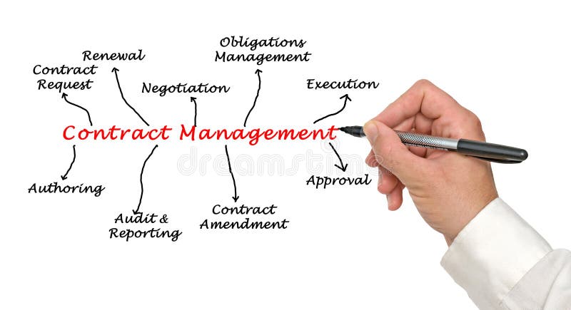 Diagram of Contract Management Stock Image - Image of presentation ...