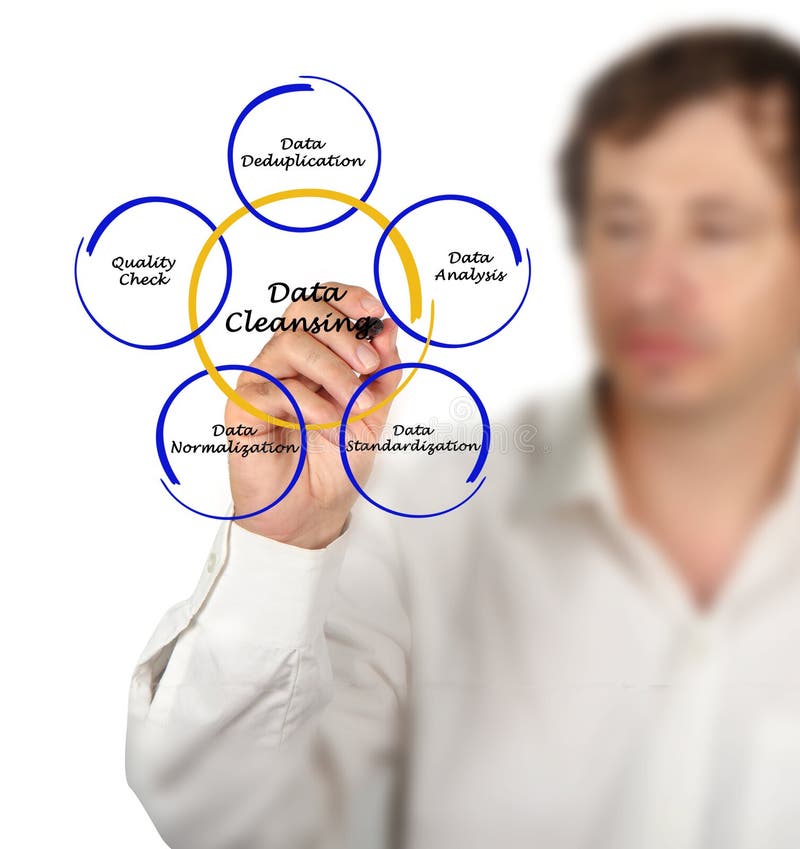Data Cleansing stock image. Image of data, drawing, information - 85742229