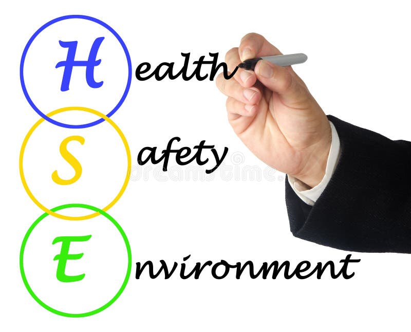 Presenting Components of HSE Stock Image - Image of conservation ...