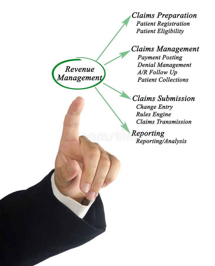 Revenue Management Process stock image. Image of payer - 133259827