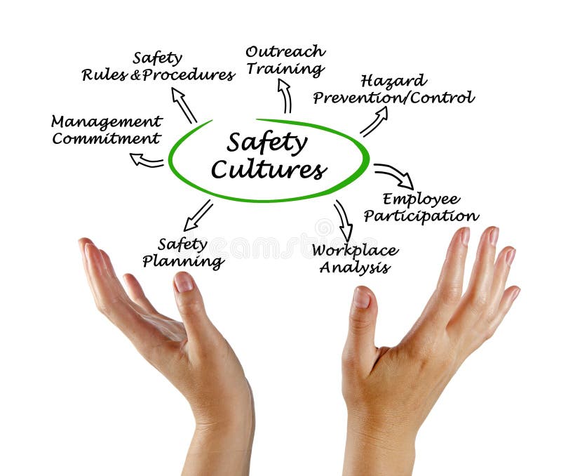 Safety Culture stock image. Image of procedures, presenting - 85635169