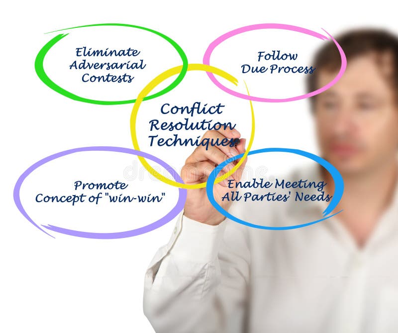 Conflict Resolution Techniques Stock Image - Image of solution, male ...
