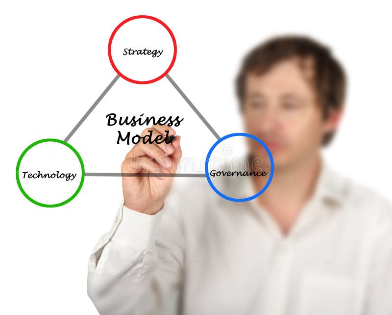 Diagram of Business Model stock image. Image of strategy - 85604491