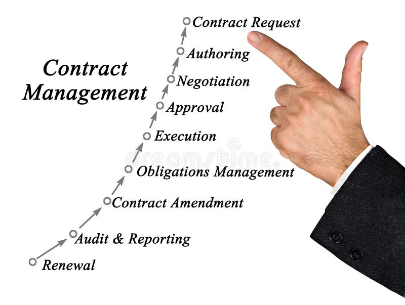Contract Management Process Stock Image - Image of amendment, screen ...