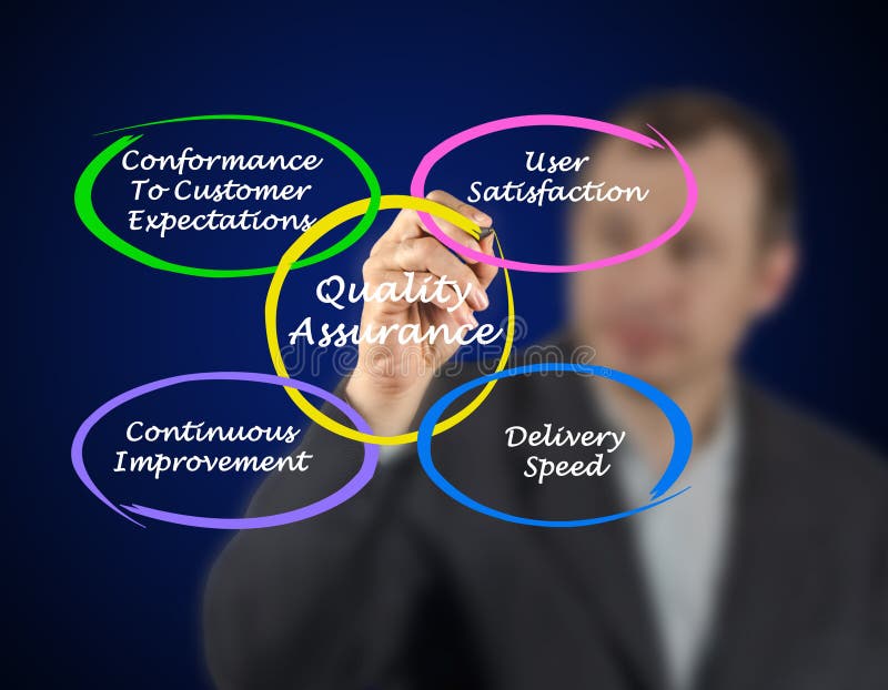 Quality assurance stock photo. Image of assurance, diagram - 85737916