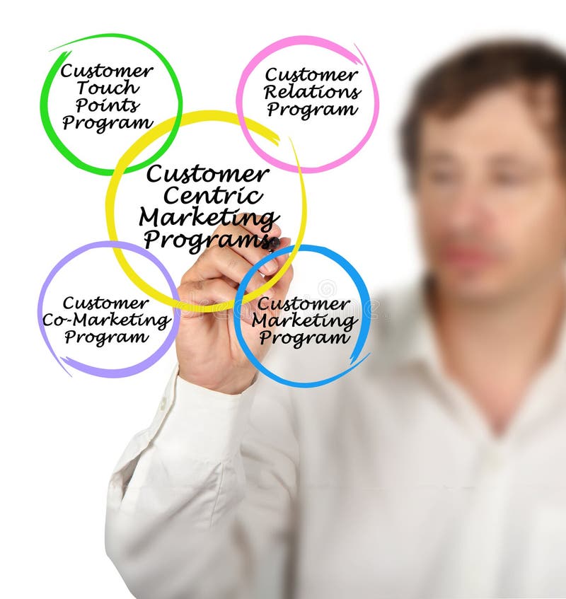 Customer Centric Marketing Programs Stock Photo - Image of marketing ...