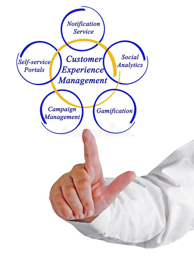 Customer Experience Management Stock Photo - Image of notification ...