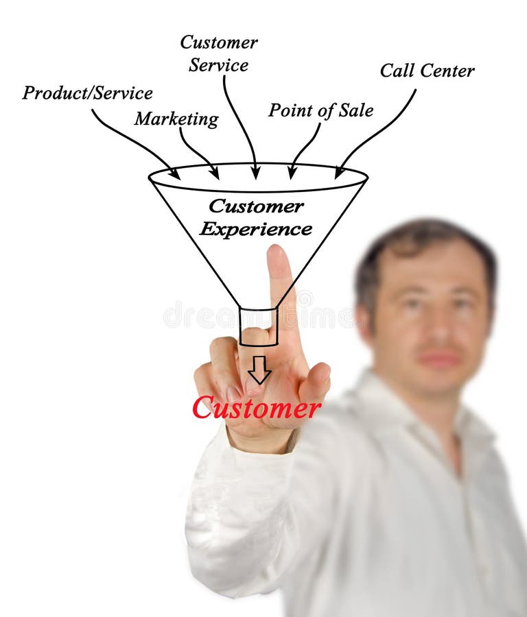 Customer experience stock photo. Image of client, customer - 85680548