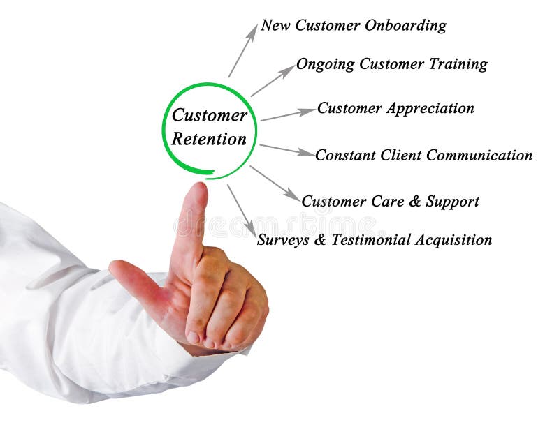 Customer Retention Methods stock image. Image of client - 109242431