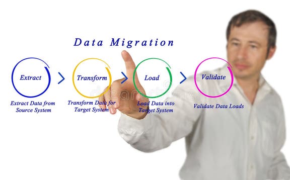 Data Migration stock image. Image of engineer, pointing - 85611579