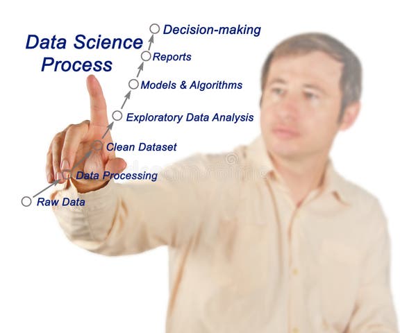 Data Science Process stock image. Image of expert, dataset - 84305049