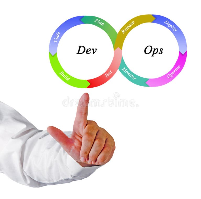 DevOps Software Engineering Culture Stock Image - Image of male ...