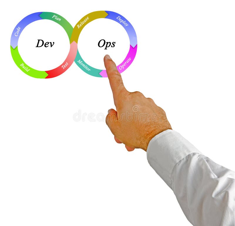 DevOps Software Engineering Culture Stock Photo - Image of person ...