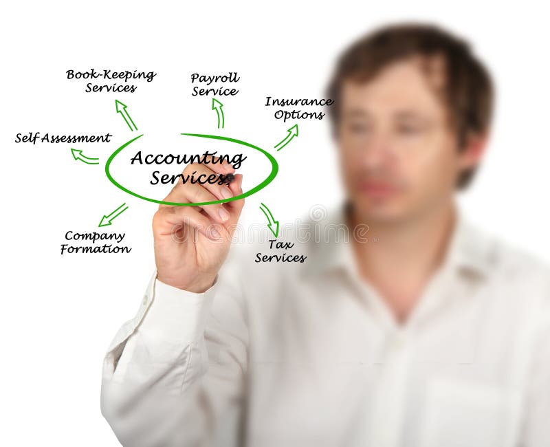 Diagram of Accounting Services Stock Photo - Image of finance, book ...