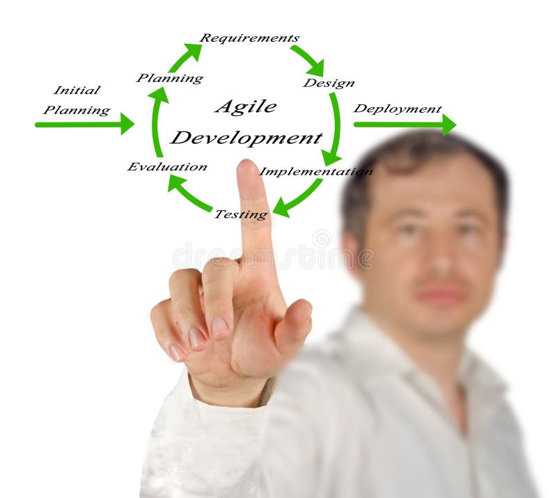 Diagram of Agile Development Stock Image - Image of planning, male ...