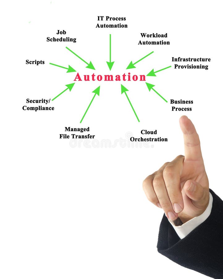 Presenting Diagram of Automation Stock Image - Image of person ...