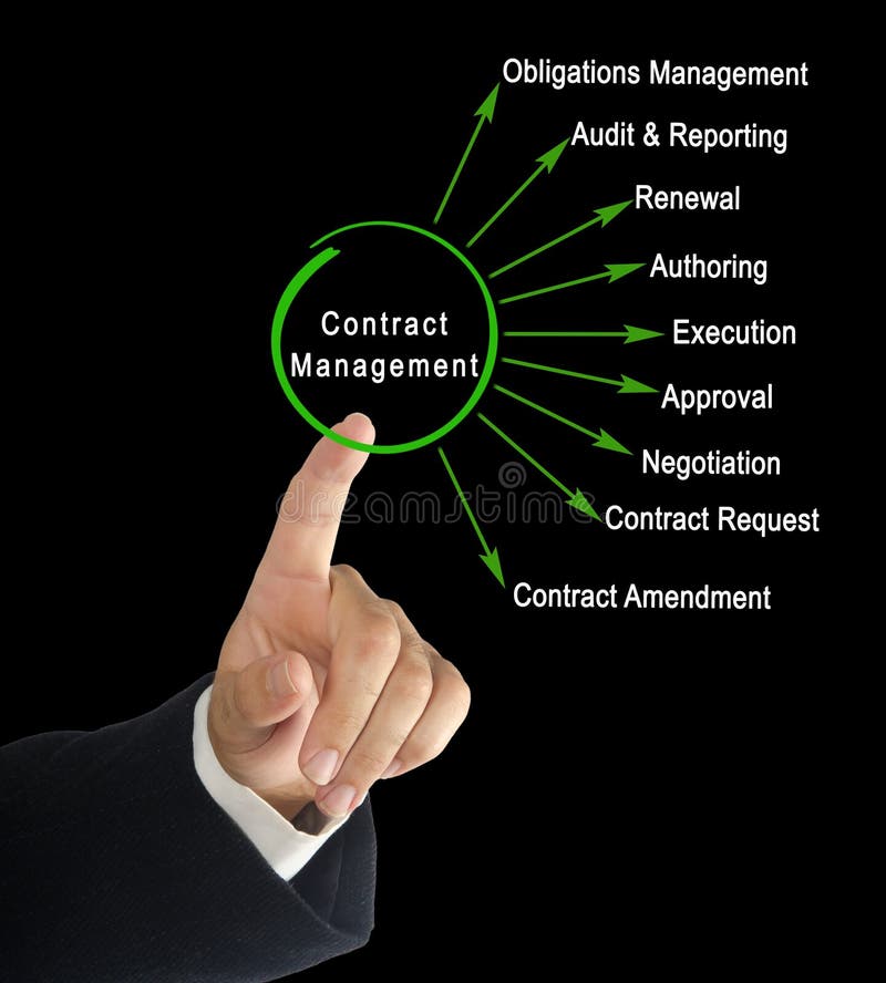 Diagram of Contract Management Stock Image - Image of amendment ...
