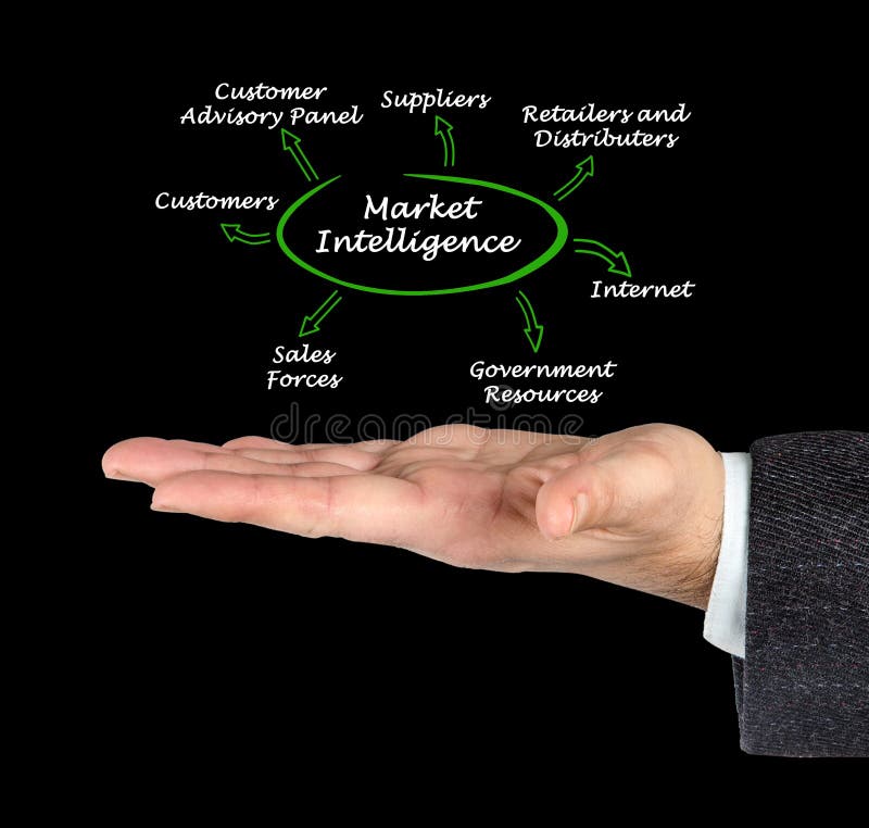 Market Intelligence stock image. Image of retailers - 102728233