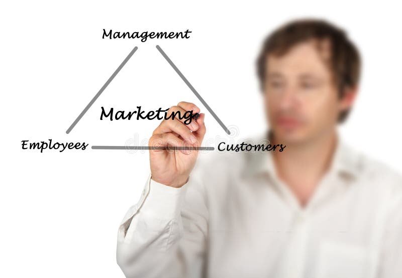 Diagram of marketing stock image. Image of consulting - 85667471