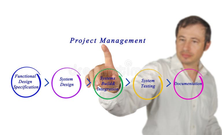 Diagram of Project Management Stock Photo - Image of integration ...