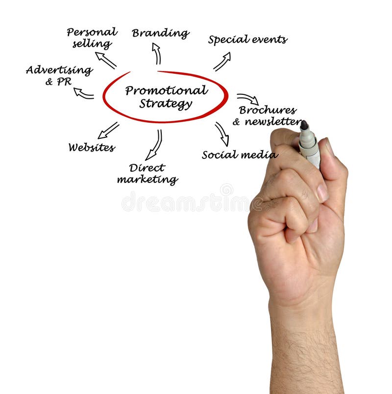 Promotional strategy stock image. Image of direct, lecturer - 85625043