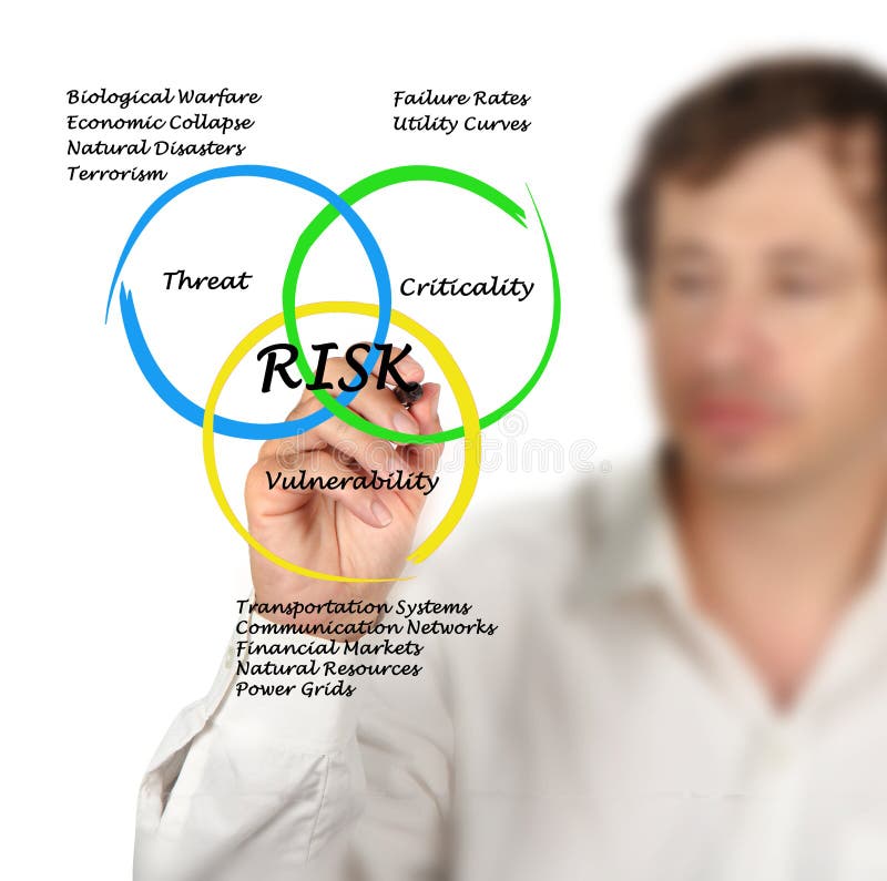 Diagram of risks stock photo. Image of male, biological - 85663926