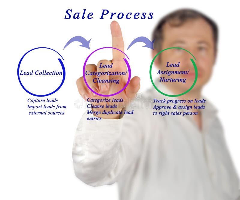 Diagram of sale process stock photo. Image of consultant - 94368868