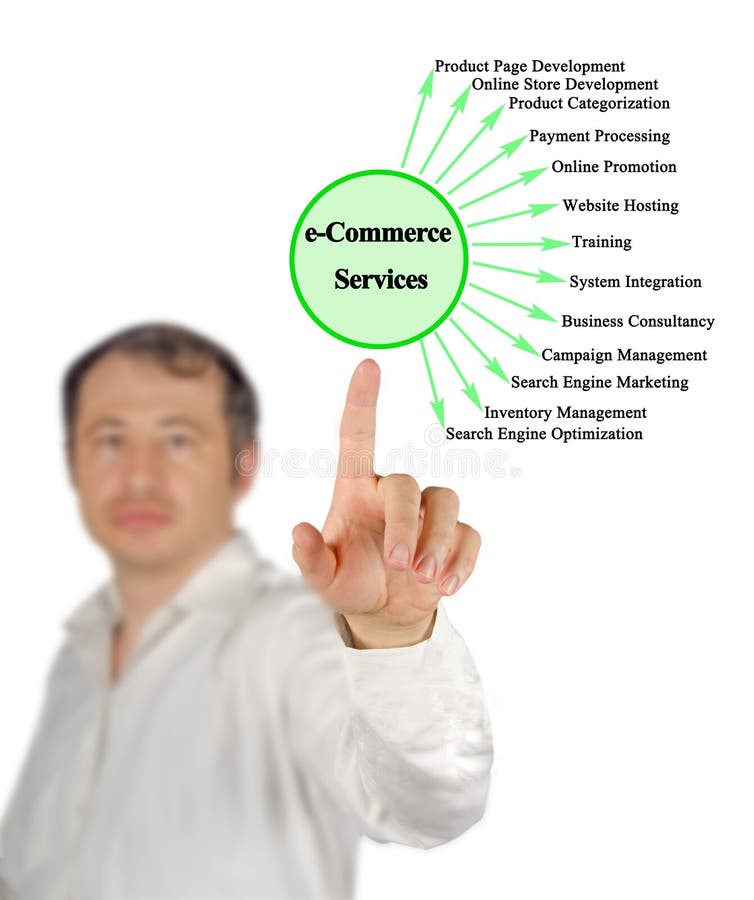 Man Presenting E-Commerce Services Stock Image - Image of payment ...