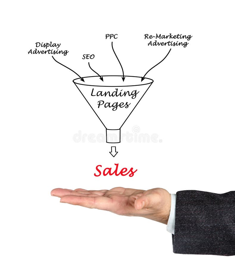 Funnel Pages Stock Photos - Free & Royalty-Free Stock Photos from ...