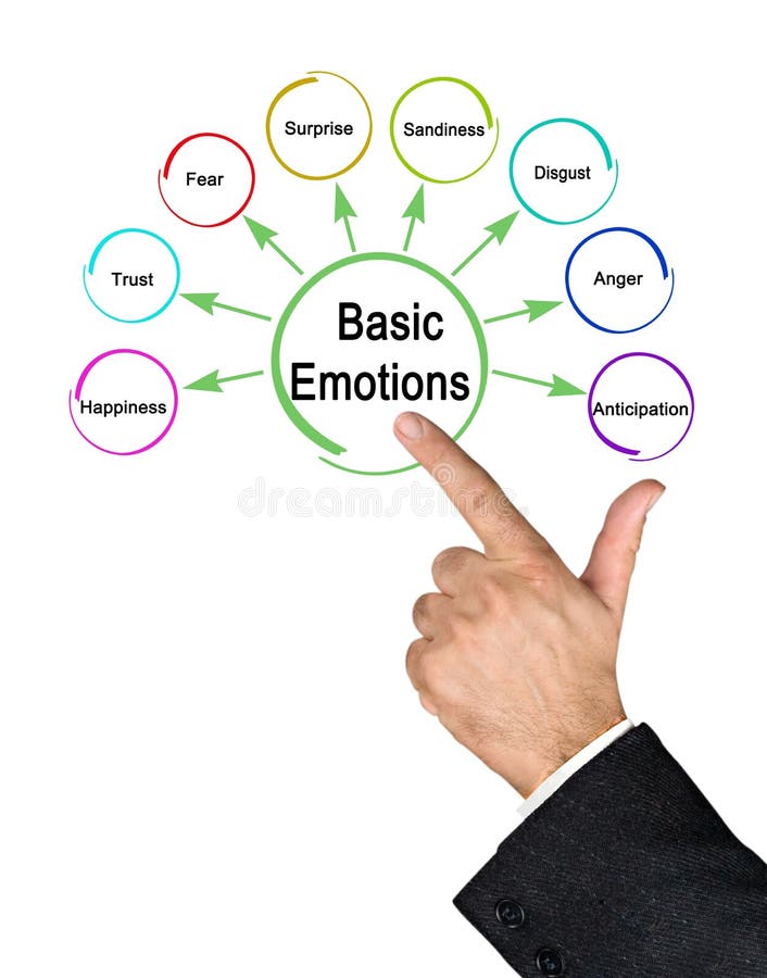 Presenting Eight Basic Emotions Stock Image - Image of male, surprise ...