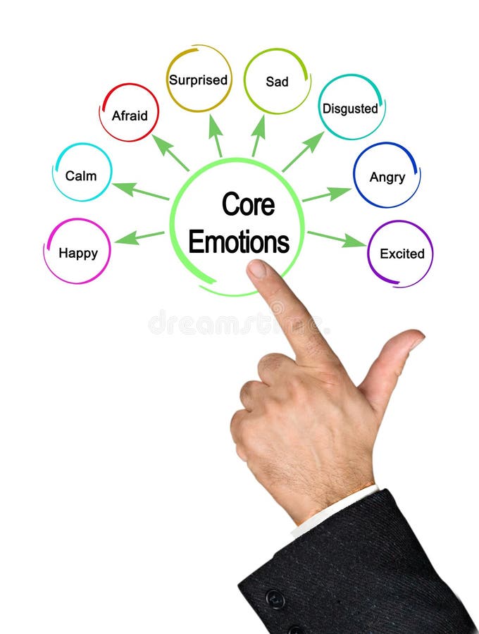 Presenting Eight Core Emotions Stock Image - Image of calm, disgusted ...