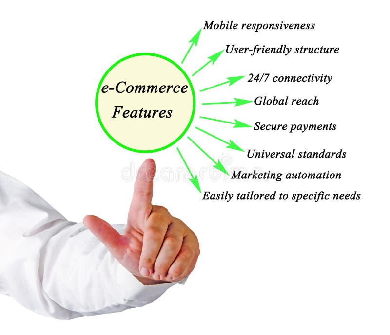Presenting Eight E-Commerce Features Stock Image - Image of ebusiness ...