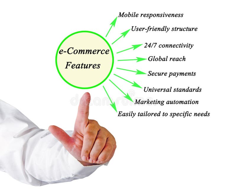 Presenting Eight E-Commerce Features Stock Image - Image of ebusiness ...