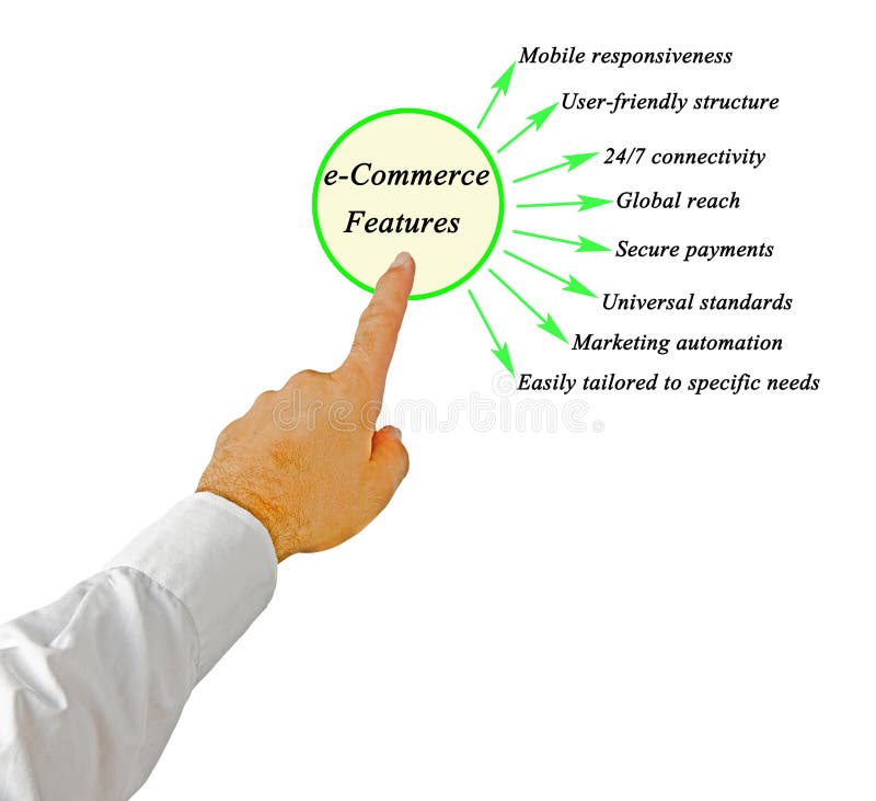 Presenting Eight E-Commerce Features Stock Image - Image of male ...