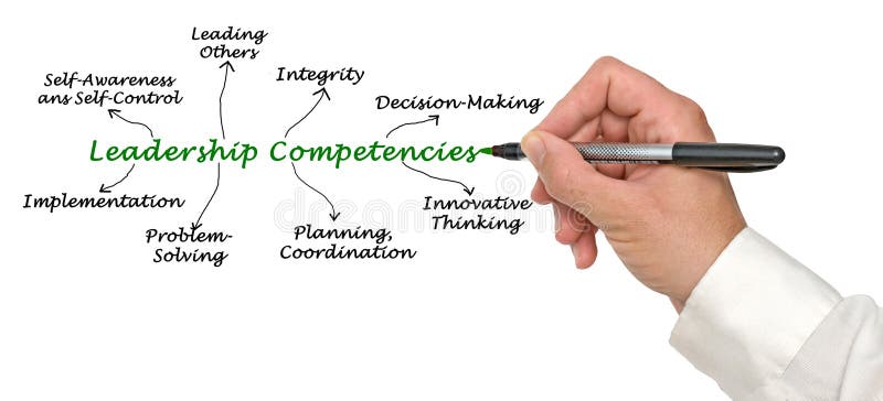 Presenting Eight Leadership Competencies Stock Image - Image of ...