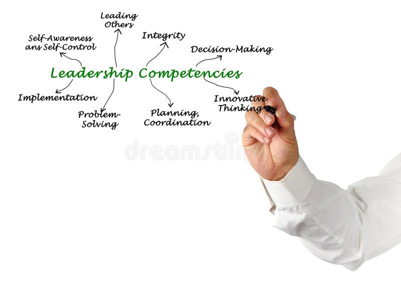 Presenting Eight Leadership Competencies Stock Photo - Image of ...