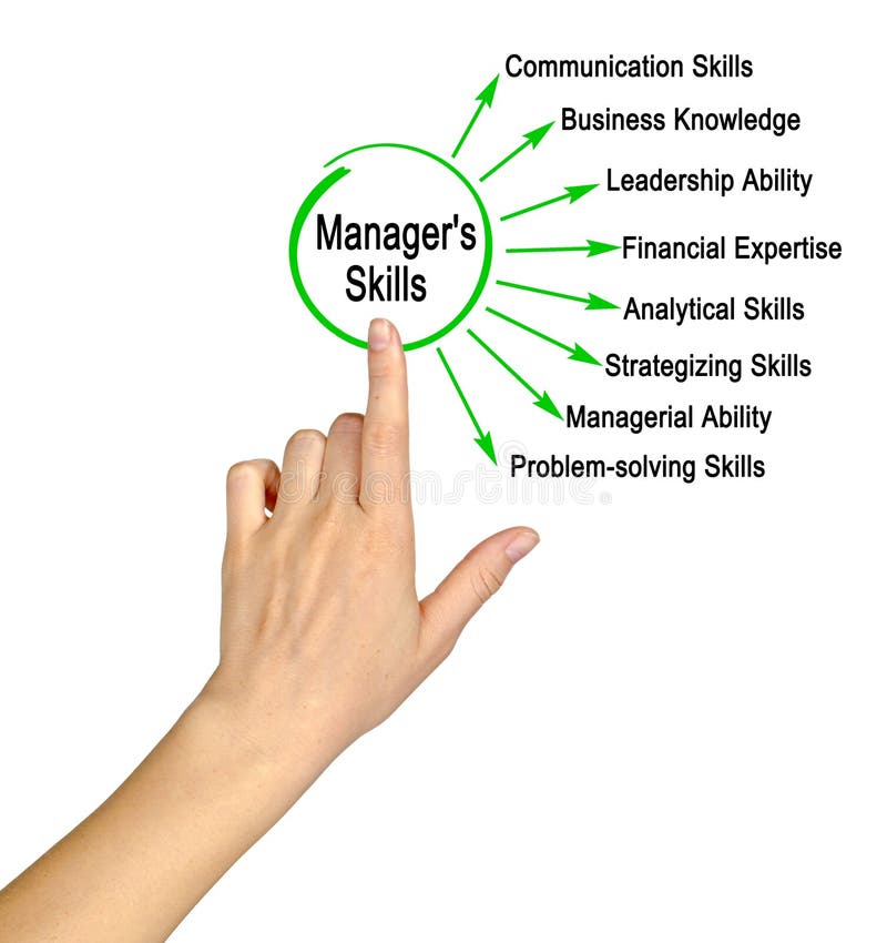 Presenting Eight Manager S Skills Stock Image - Image of diagram ...