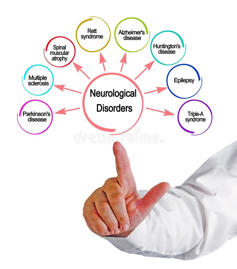 Presenting Eight Neurological Disorders Stock Photo - Image of male ...
