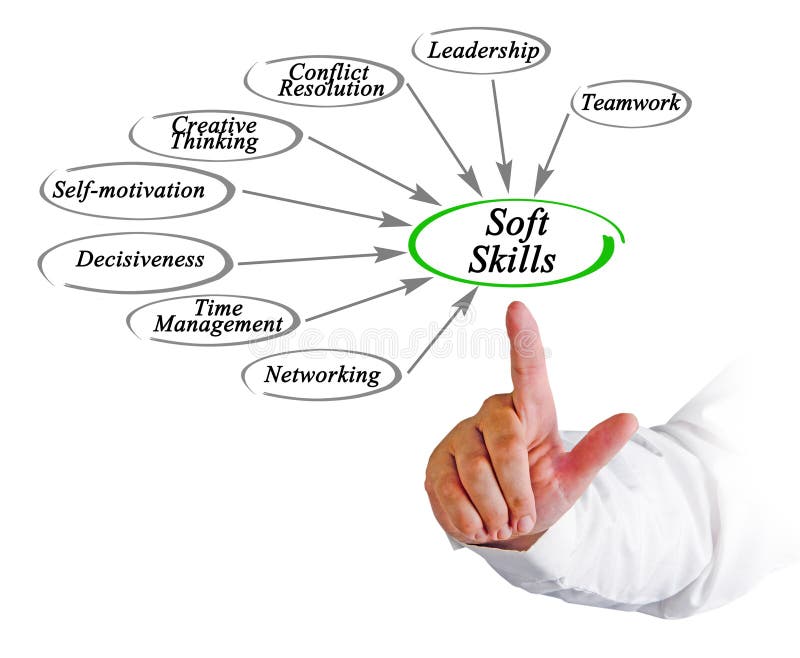 Presenting Eight Soft Skills Stock Image - Image of male, creative ...