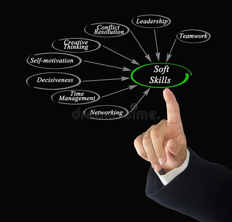 Presenting Eight Soft Skills Stock Photo - Image of management, soft ...