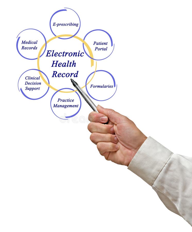 Electronic Health Record stock image. Image of electronic - 106651021