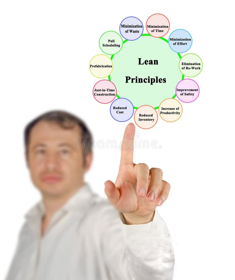 Pull Lean Principles Stock Photos - Free & Royalty-Free Stock Photos ...
