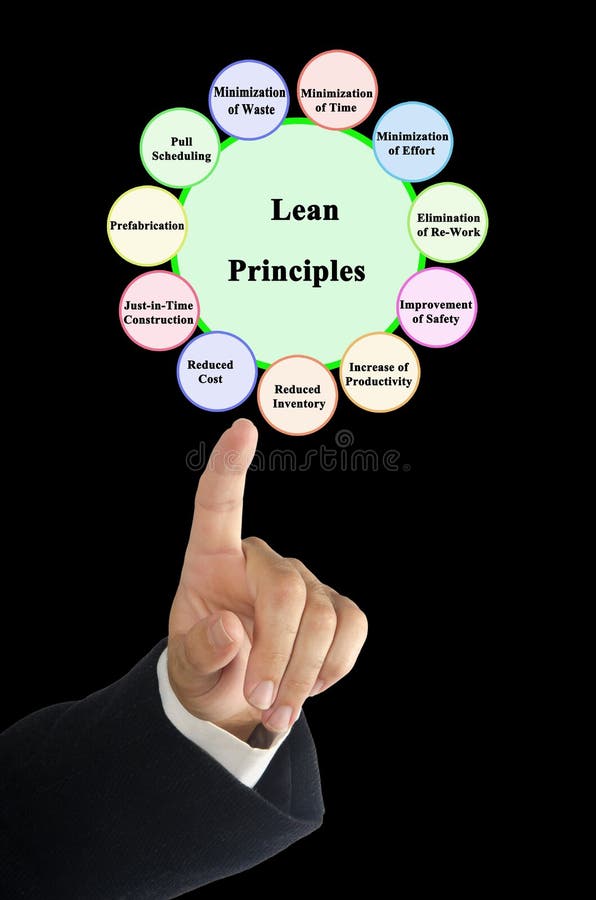 Lean Principles Stock Illustrations – 235 Lean Principles Stock ...
