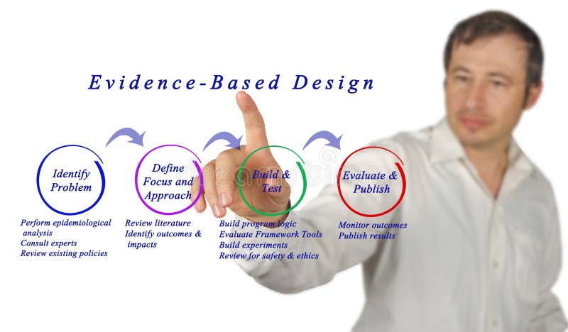 Diagram of Evidence-Based Design Stock Photo - Image of consultant ...