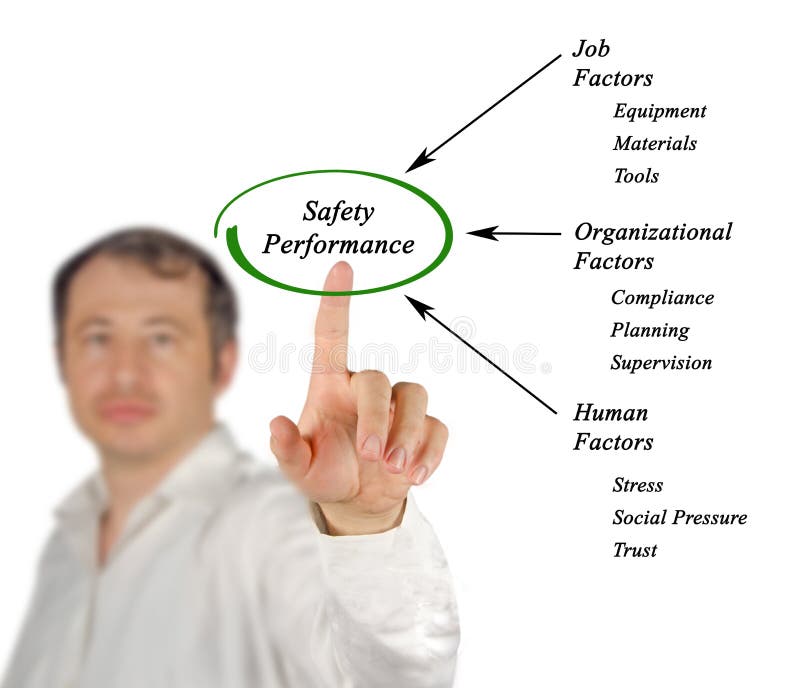Safety Performance stock image. Image of lecture, lecturer - 85688941